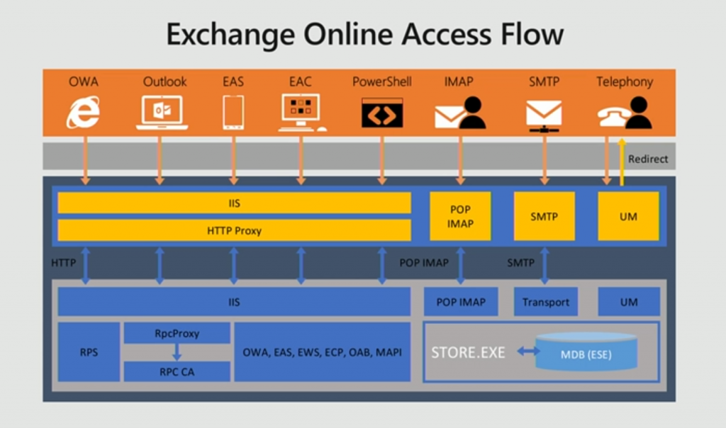 Microsoft Ignite day 5 - Erjen Rijnders